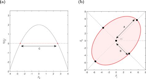 figure 2 from the more data the better demystifying deletion based methods in linear