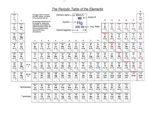 Science Rox Chemistry Printable Periodic Tables