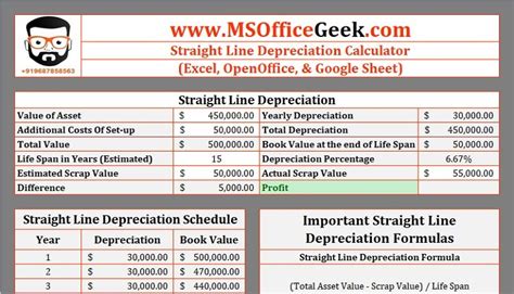 Ready To Use Straight Line Depreciation Calculator Template Msofficegeek