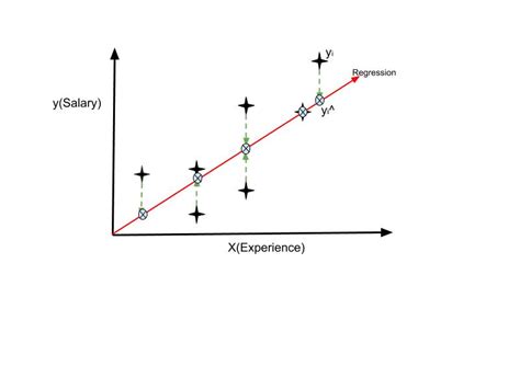 r squared vs adjusted r squared explaining the key differences