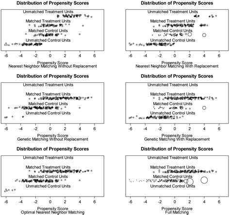 propensity score matching using xlstat noredish