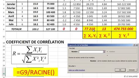Mise à jour 110 imagen coefficient de corrélation linéaire formule