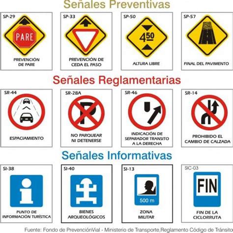 Conozca las señales de tránsito y evítese sanciones