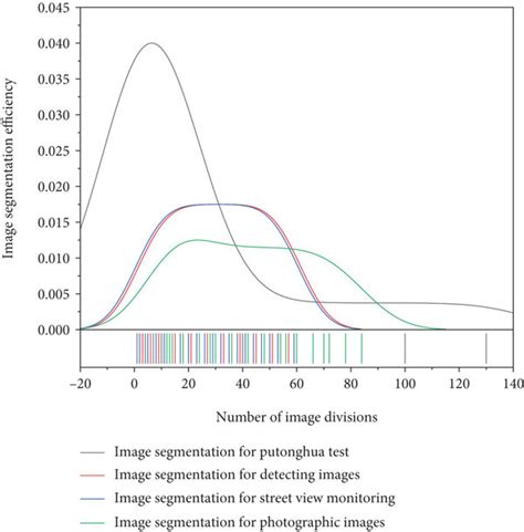 comparison of the efficiency of different image segmentation algorithms download scientific