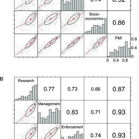 fig s1 summary statistics of survey answers by dimension responses download scientific