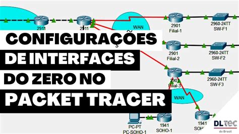 Configurando Interfaces VLANs E Portas De Roteadores E Switches Cisco