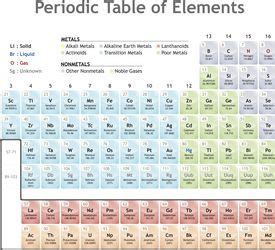 Periodic Table Group 7b Brokeasshome