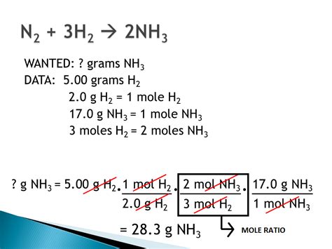 What Is Molar Ratio In Chemistry