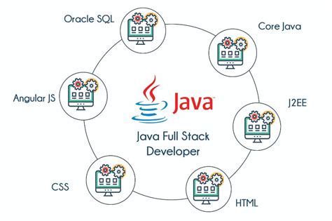 full stack java development training in beside karachi bakery lane hyderabad greatcoder