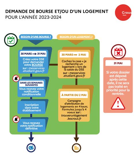 Faire une demande de logement dans une résidence Crous Crous Paris