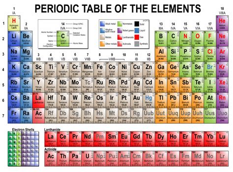 Large Print Periodic Table Printable Periodic Tables Large Print