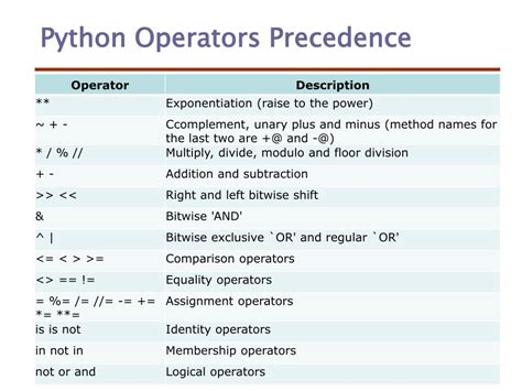 computer science 083 cbse python revision of class 11