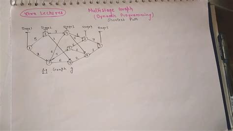 multistage graph shortest path geeksforgeeks