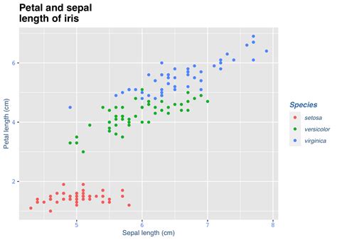 Adding A Title To A Ggplot A Step By Step Guide For Customizing Graph Titles In R