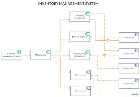 Inventory Management System Diagram