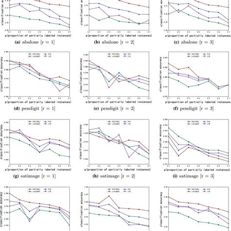 classification accuracy of comparing methods on uci data sets download scientific diagram