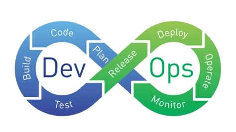 ci cd vs devops what s the difference