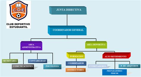Organigrama Club Deportivo Estudiantil Club De Futbol En Medellin