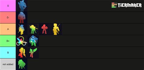 Arcane Odyssey Dark Sea Stat Builds Tierlist Tier List Community