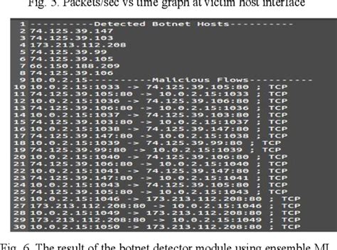figure 1 from botnet forensic analysis in software defined networks using ensemble based