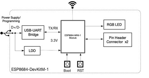 Esp Devkitm V Esp Dev Kits Latest Documentation