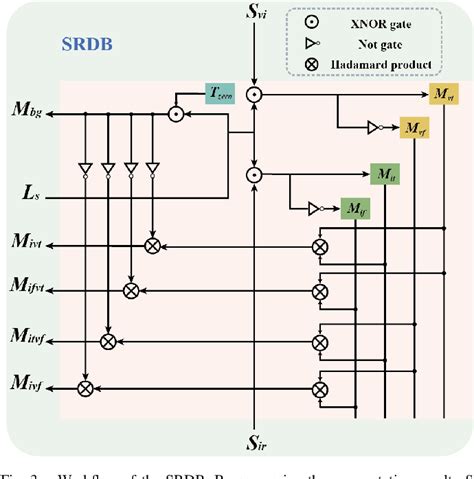 figure 3 from semantic region adaptive fusion of infrared and visible images via dual deeplab