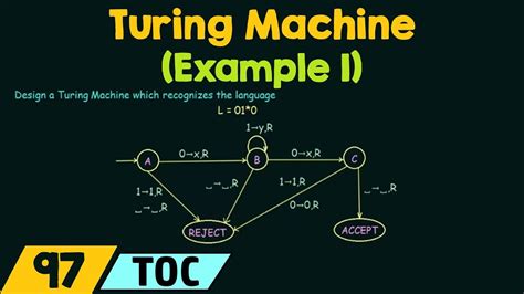 turing machine diagram