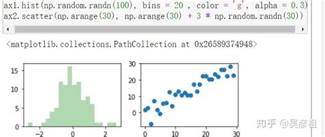 subplot间隔调整 python 利用python进行数据分析笔记（6） csdn博客