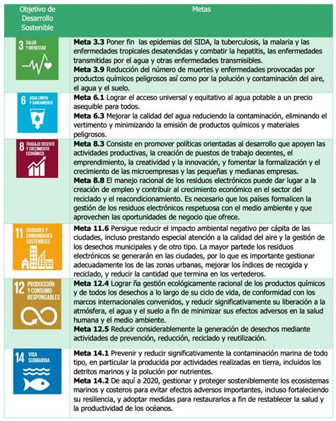 Residuos de manejo especial RME Secretaría de Sustentabilidad