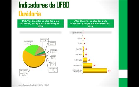 Portal UFGD