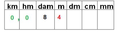 Tableau De Conversion En M Cours Et Exercices Prof Innovant
