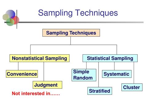 ppt chapter 1 the where why and how of data collection powerpoint presentation id 1663109