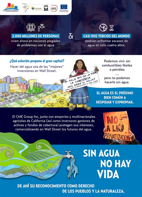 SIN AGUA NO HAY VIDA Infografía Agua org mx