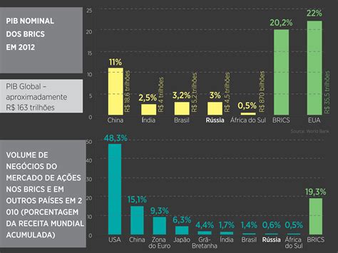 Plano Brasil site de defesa geopolítica e tecnologia militar BRICS