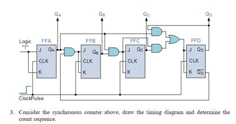 Solved QA QB Qc Logic 1 FFA J QA FFB J Qв CLK FFC J Qc FFD Chegg