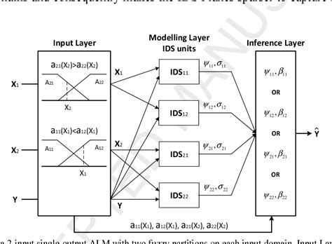 figure 3 from a novel density based fuzzy clustering algorithm for low dimensional feature space