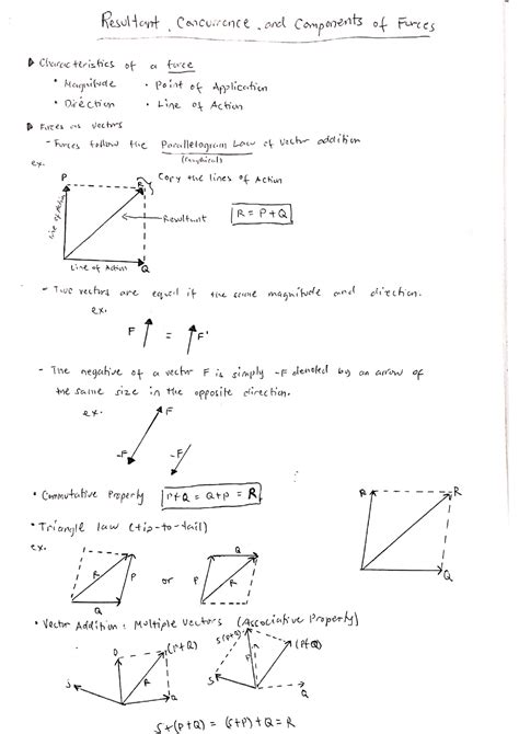 resultant concurrence and component of forces with solved sample problems chemical