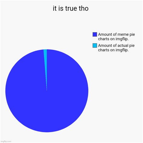 It Is True Tho Imgflip
