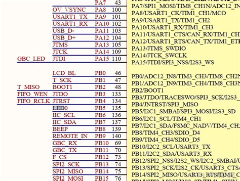二 stm32嵌入式学习 gpio口（2） 通用输出的应用 led灯的配置 stm32 led h csdn博客