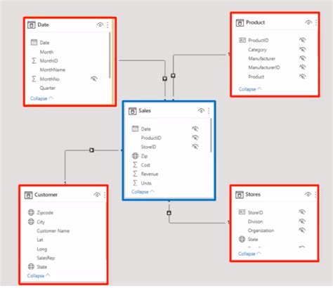 How To Create Fact And Dimension Tables In Power Bi Brokeasshome