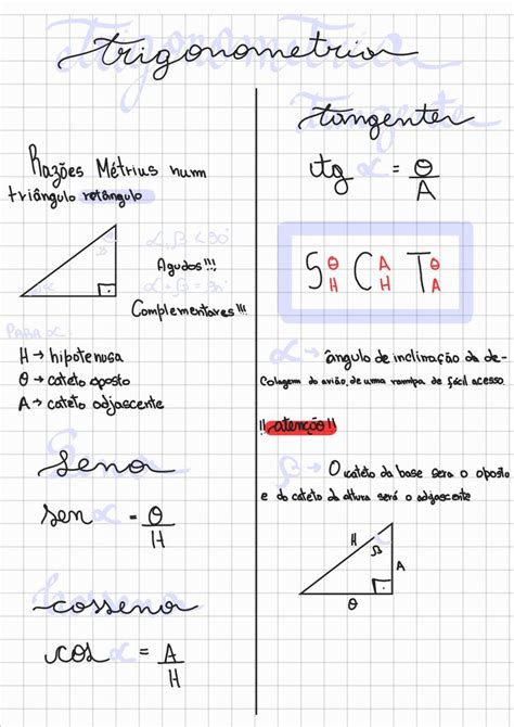 Mapa Mental De Trigonometria Learnmathonline Estude Matem Tica Hot