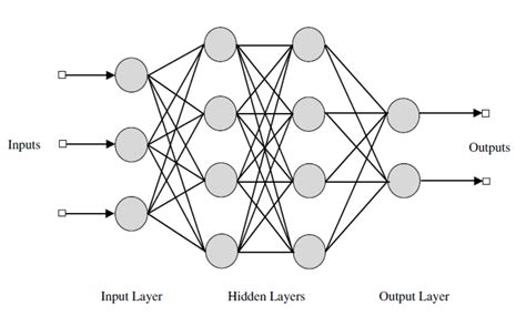 virtual labs
