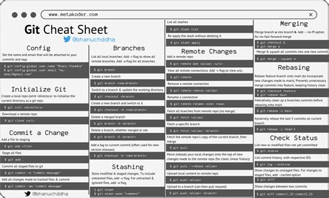 The Ultimate Guide To DevOps Best Practices And Key Concepts Bhanu