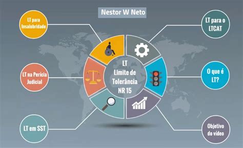 O que é limite de tolerância LT NR 15 Entenda sua Importância
