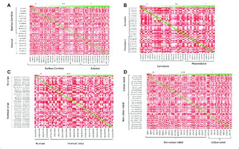 heat map of the genomic relationship matrix for a bartlow combine download scientific