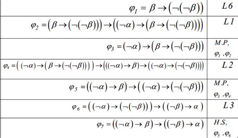 [math] proving using axioms of propositional logic math solves everything