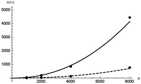 algorithms free full text adaptive clustering via symmetric nonnegative matrix factorization
