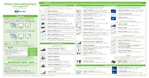 data visualization with ggplot2 cheat sheet · pdf filegeoms use a geom to represent data