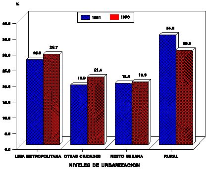 INEI Lima Metropolitana Perfil Socio Demográfico
