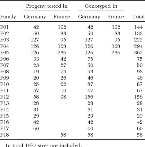 table 1 from multiple quantitative trait loci mapping with cofactors and application of
